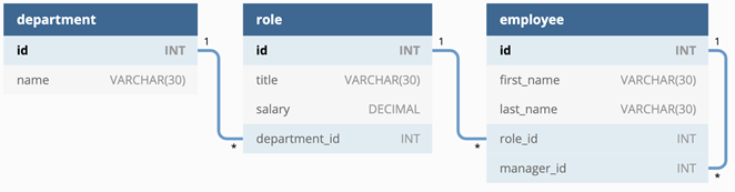 Professional Employee Tracker | Employee_Tracker